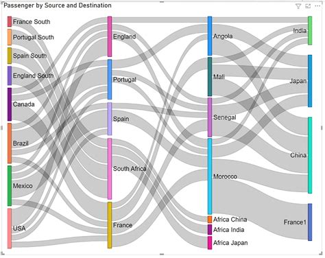 Sankey Chart For Flow Visualization In Power Bi Yannawut Kimnaruk Tealfeed