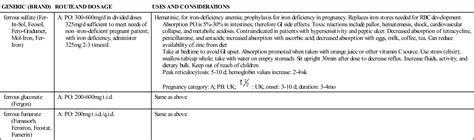 Female Reproductive Cycle I Pregnancy And Preterm Labor Drugs Nurse Key