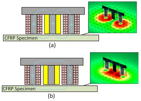 Eddy Current Based Delamination Imaging In Cfrp Using Erosion And Thresholding Approaches
