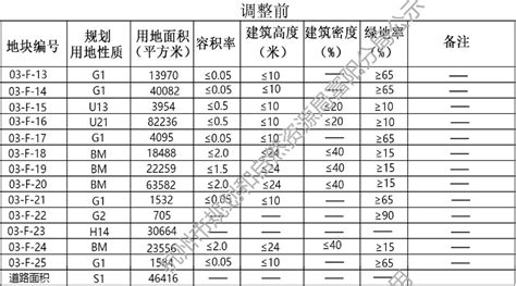 富阳区银湖街道35万方地块控规调整，新增多宗涉宅地 好地网