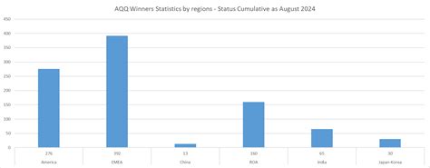 Kccs Quizzes Awards And Statistics August 2024 Quizzes Logic