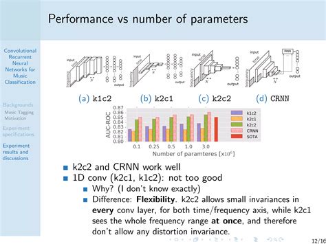 Convolutional Recurrent Neural Networks For Music Classification Pdf