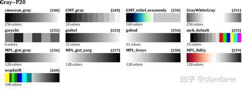 MATLAB MATLAB海洋气象数据colormap配色补充包 NCL color tables 知乎