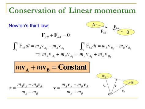 Ppt Tutorial 12 Linear Momentum Angular Momentum Powerpoint