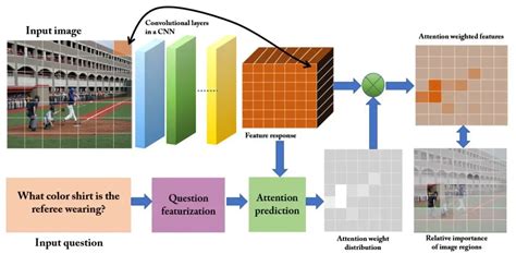 what is visual question answering vqa