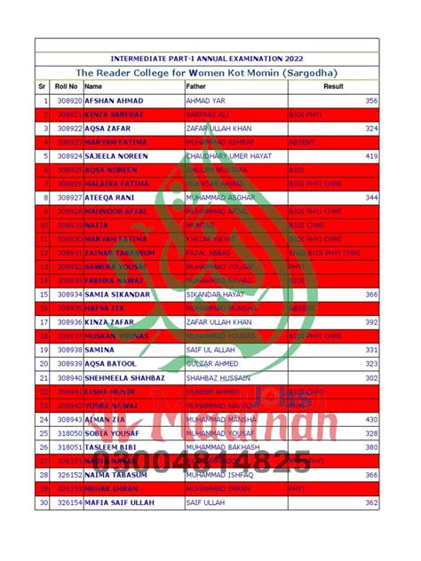 The Reader College For Women Kot Momin Sargodha Pdf