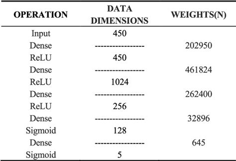 Table 2 From Recognition Punches In Karate Using Acceleration Sensors And Convolution Neural