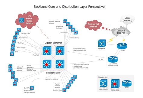 What Is Backbone Network Callwave