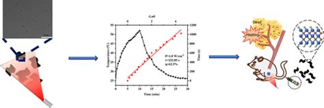 Biodegradable Mxene Quantum Dots With High Near Infrared Photothermal