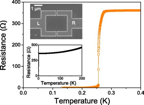 Silicon Superconducting Quantum Interference Device Applied Physics Letters Aip Publishing