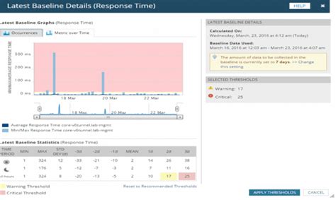 Solarwinds Server And Application Monitor Review [ Updated 2022 ]