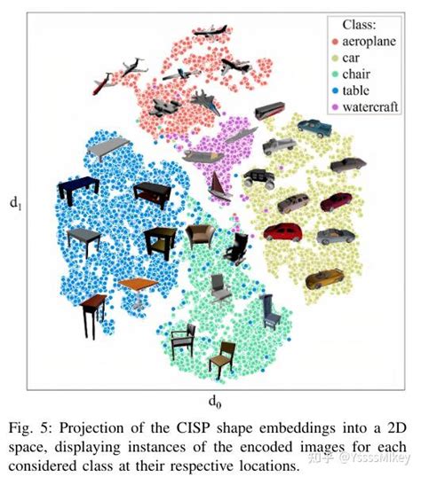 论文带读——ic3d image conditioned 3d diffusion for shape generation 知乎