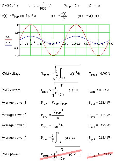 Define Component Method In Physics