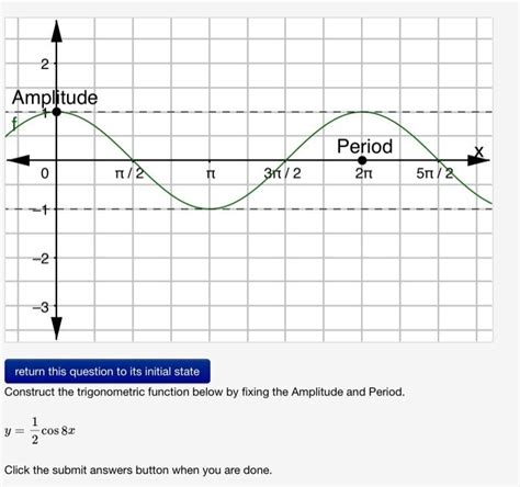 Solved Construct The Trigonometric Function Below By Fixing
