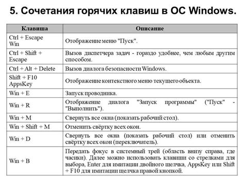 Настройка горячих клавиш Windows 7 где находятся засекреченные клавиши
