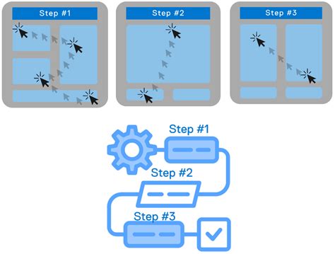 Journey To Infrastructure As Code Dell Technologies Info Hub