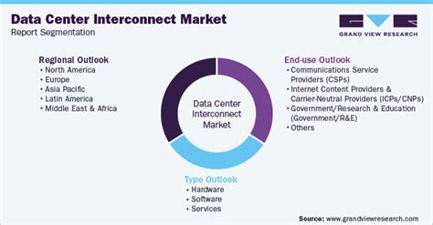 data center interconnect market size and share report 2030
