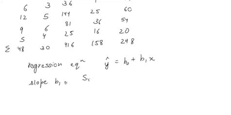 Find The Value Of B And B B Fid The Regression Line That Best Fits The Given Sample Data And