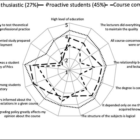 the clusters based on the education s characteristics source authors