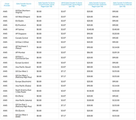 Top 8 Snowflake Cost Optimization Strategies To Reduce Cost