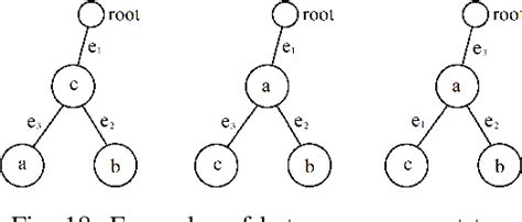 Figure 10 From Robot Body Schema Learning From Full Body Extero