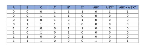 Grade Nilai Menggunakan If Else Oleh Ade Ripaldi Nuralim— 1227050003 By Adenuralim Medium