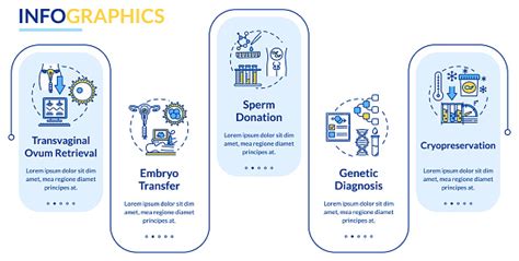 생식 기술 벡터 인포그래픽 템플릿 호르몬 치료 프리젠 테이션 디자인 요소 5단계로 데이터 시각화 프로세스 타임라인 차트입니다