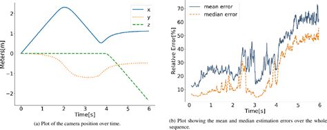 Figure 1 From Low Latency Monocular Depth Estimation Using Event Timing