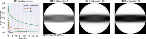 Figure 3 From An Optimization Algorithm For Dose Reduction With Fluencemodulated Proton Ct