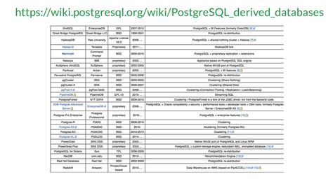 Why Postgresql Why This Database Why Now Nordic Pgday 2019 Claire