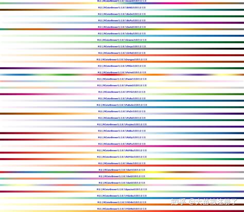 【上千种颜色包 全平台可用】收集自matlab、python、r、ncl等颜色包 知乎