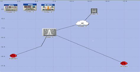 Figure 1 From Lte Based Comparative Analysis Of Routing Protocols In