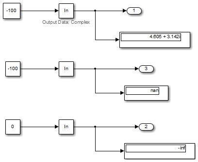 Math Operations MATLAB Simulink