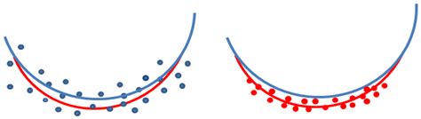 Diagram Of Comparison Of Orbit Discrepancies Detected With Different