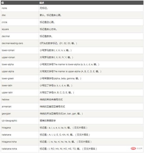 html中取消列表圆点 css列表怎么去掉点？ csdn博客