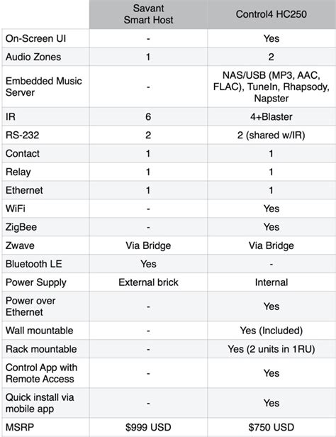 Control4 Composer Pro 23 Hot