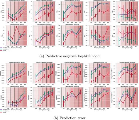 Figure 1 From A Variational Autoencoder For Heterogeneous Temporal And