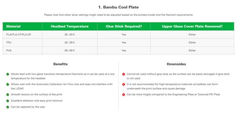 High Temp Plate Vs Engineering Plate Vs Cool Plate Rbambulab