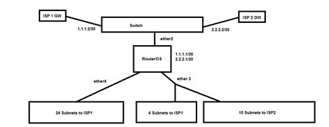 Dual Wan Routing No Failover General Mikrotik Community Forum