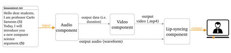 GitHub Priamus Lab LessonAble