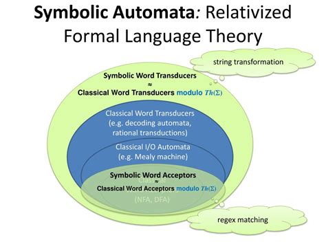 ppt advances in automated theorem proving powerpoint presentation