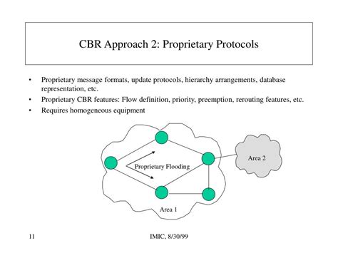 ppt constraint based unicast and multicast practical issues