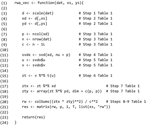 Vectorized Relative Weights Analysis Code For R Download Scientific Diagram