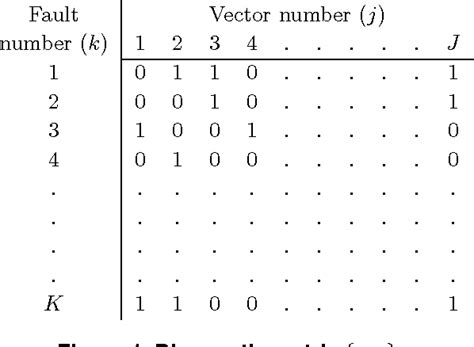 Figure 1 From A Primal Dual Solution To Minimal Test Generation Problem Semantic Scholar
