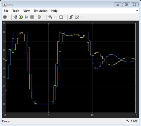 Landing A Vehicle Using Multistage Nonlinear Mpc Matlab And Simulink
