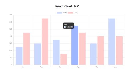 Top React Chart Libraries For Your Next Project Tatvasoft Blog