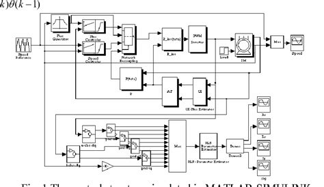 Figure 1 From Parameter Estimation Of Induction Motor Based On Continuous Time Model Semantic