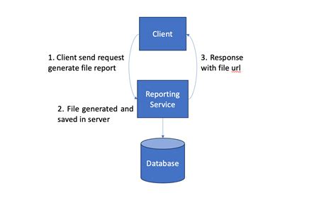 Create A Basic Message Queue Architecture Using Database Table By
