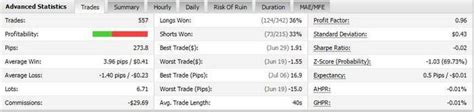 Which Scalping Robot Do You Use Expert Advisors And Automated