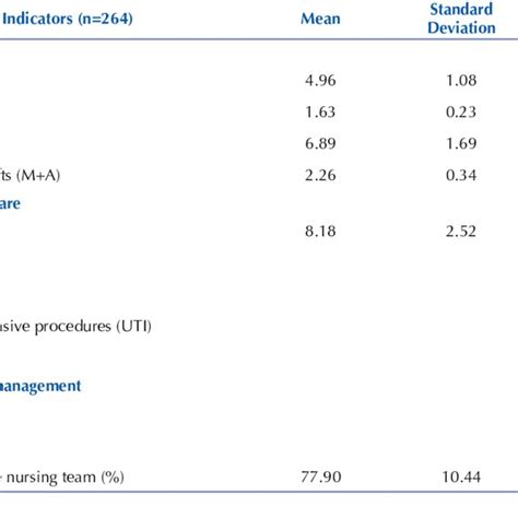 Workload Indicators And Patient Safety Outcomes Related To Management Download Scientific
